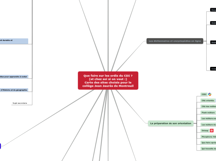 Que faire sur les ordis du CDI ? - Mind Map